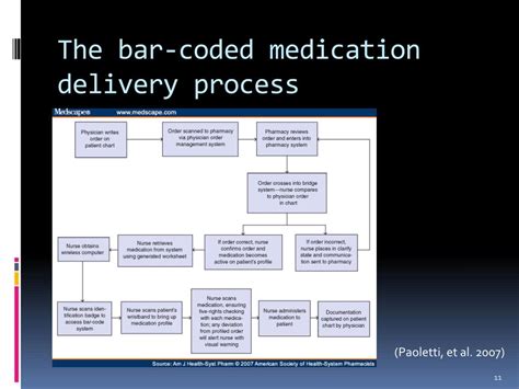 Ppt Bar Coded Medication Administration Powerpoint Presentation Free Download Id656482