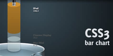 20 useful css graph and chart tutorials and techniques designmodo