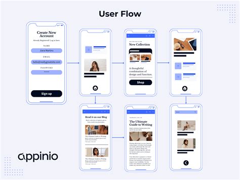 what is ux research methods process tools examples appinio blog