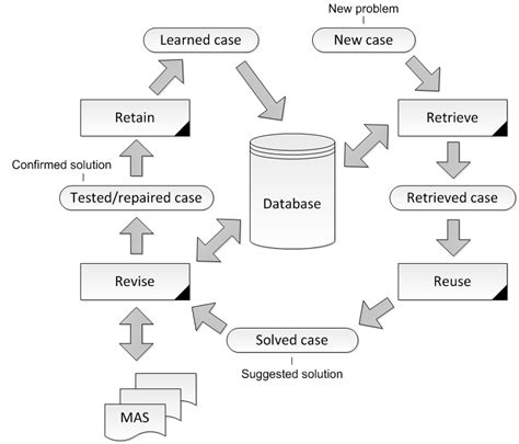 Self Optimizing Module Download Scientific Diagram
