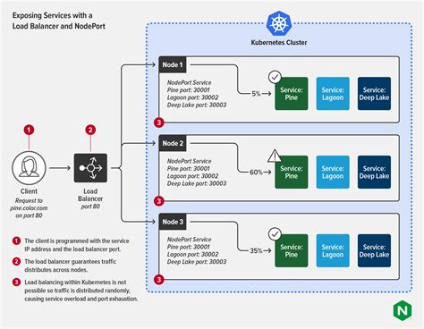 Kubernetes 网络入门 知乎
