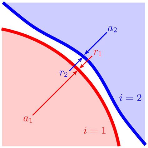 Localizing Region Based Active Contours Pmc