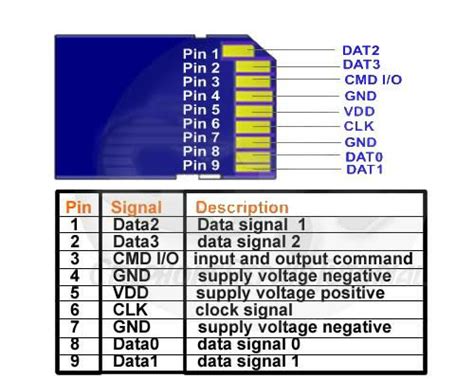 programming an eeprom with my basys2 spartan 3e board digilent