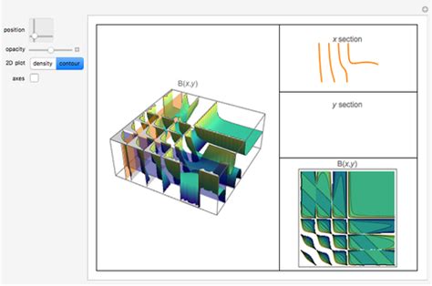 Graphs Of The Beta Function Wolfram Demonstrations Project