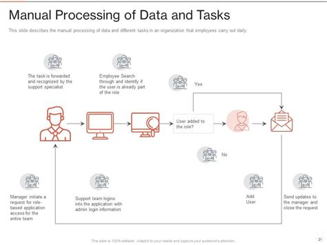 Robotic Process Automation IT Powerpoint Presentation Slides