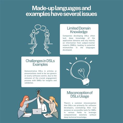 Federico Tomassetti On Linkedin Minecraft Dsl