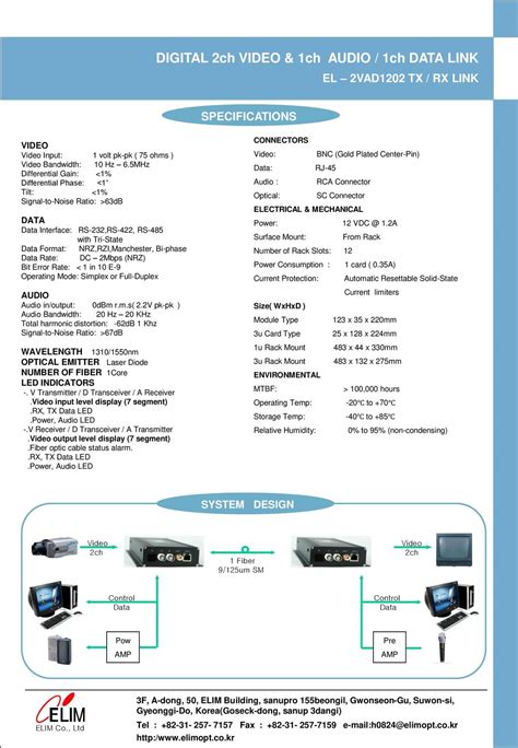 FCC DIGITAL Ch VIDEO Ch AUDIO Ch DATA LINK Ppt Download