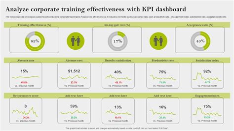 Analyze Corporate Training Effectiveness With Kpi Implementing Employee