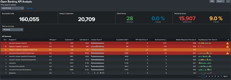 Open Banking App For Splunk Splunkbase