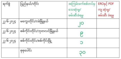 မြန်မာနိုင်ငံတစ်ဝန်း စစ်ကောင်စီတပ်ဖွဲ့ဝင် ၃၀ ဦးသေဆုံး Khit Thit Media