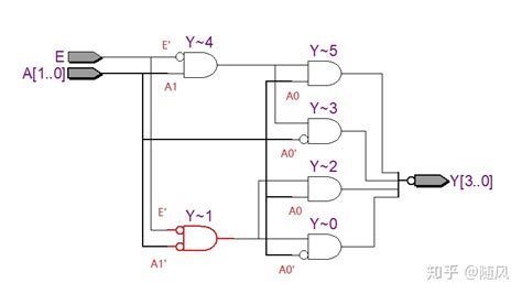 74ls139改3―8线译码器 数字译码器 Csdn博客