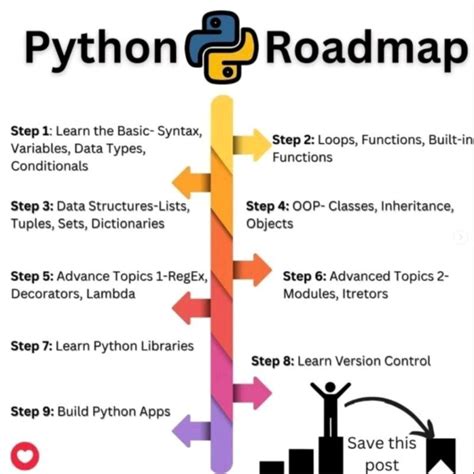 sushant patil on linkedin python