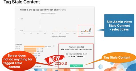Tableau Server New Stale Content Feature Scaling Tableau To Enterprise
