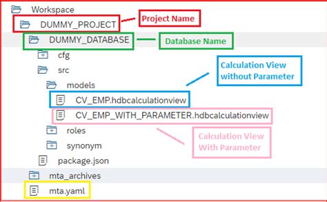 Expose Odata Servicesurl For Calculation View In Sap Hana