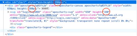 Setting Height On Chart Creates A Larger Style Tag Surrounding It Issue Apexcharts