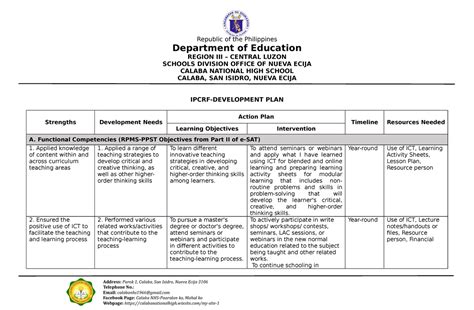 Ipcrf Development PLAN Republic Of The Philippines Department Of Education REGION III