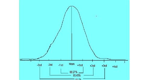 unit i measures of dispersion biostatistics ravinandan a p pdf