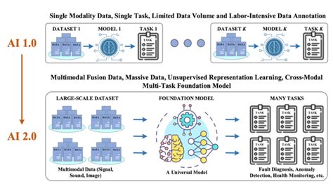 谈谈 Llm 在推荐域的渗透，探索推荐新范式 Language Models As Recommender Systems Evaluation Csdn博客