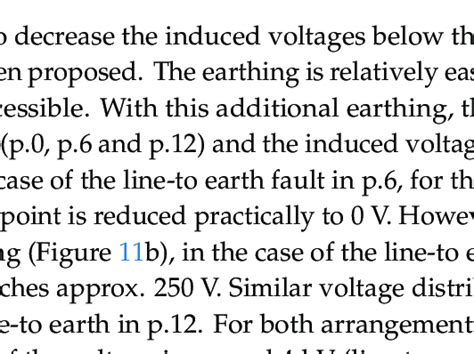 Induced Sheath Voltages As A Function Of The Cable Line Length In Case