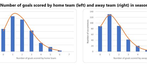 eomics the table doesn t lie and other football tales