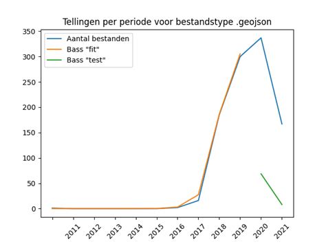 Monitoring Disappearing File Formats 4 Dans Open Preservation Foundation