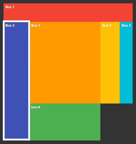 CSS Grid The New Way Of Building Web Layouts
