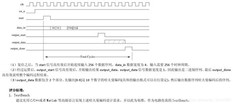 Verilog上机实验题目4：哈夫曼编码器verilog实现霍夫曼编码 Csdn博客