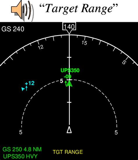Cockpit Display Of Traffic Information Variable Range Ring And Range
