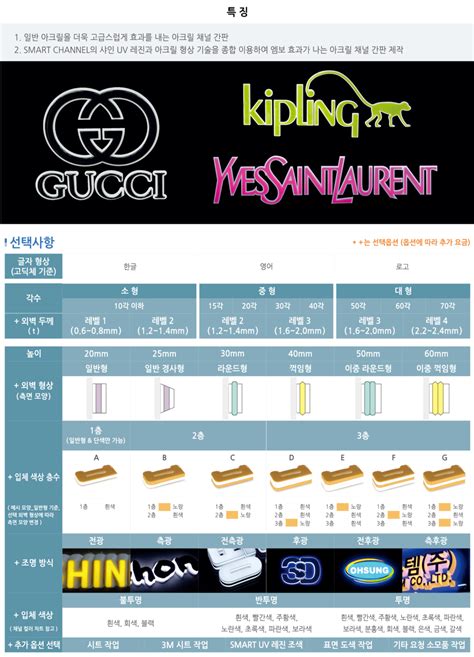 스마트 아크릴 채널 스마트채널 3d프린터 채널 간판