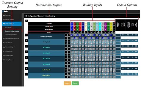 OPT OUTPUT ROUTING Wohler Technologies