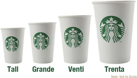 Starbucks To Launch A 31 Oz Big Gulp Of Coffee The Trenta Eater