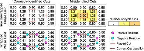 figure 1 from aliasing in insar 2 d phase unwrapping and time series