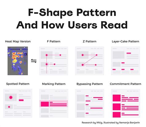 F Shape Pattern And How Users Read — Smashing Magazine Ux Design
