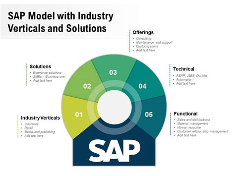 SAP Model With Industry Verticals And Solutions Ppt PowerPoint Presentation Styles Outline PDF