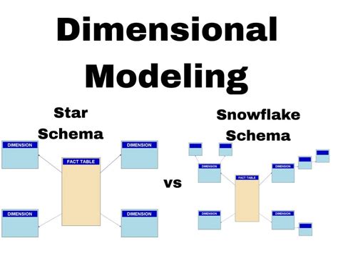 Pyspark Bigdata Apachespark Sparksql Dataengineering