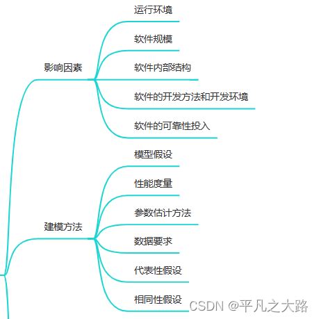 系统架构软件可靠性基础知识 CSDN博客