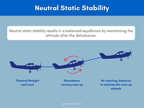 Aircraft Stability Understanding Static And Dynamic Types Aircraft Stability Understanding Static And Dynamic Types