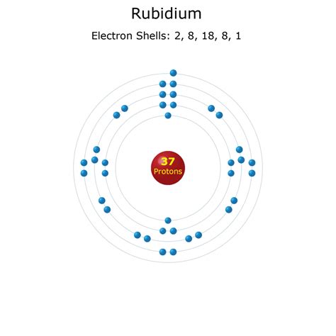 Rubidium Atom Model