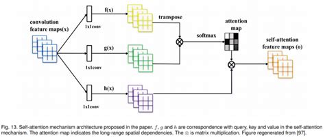 Acm顶刊接收 Gan的综述 Csdn博客