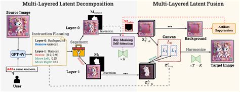Designedit Multi Layered Latent Decomposition And Fusion For Unified And Accurate Image Editing