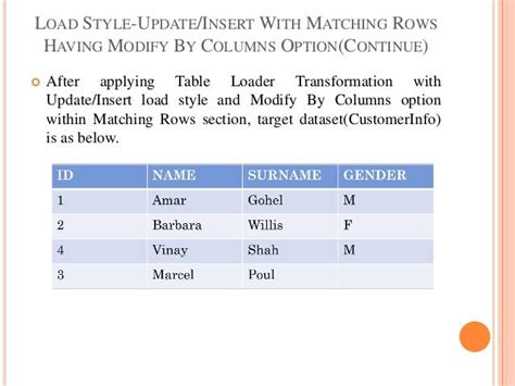 A Presentation On Table Loader Transformation