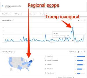 Usage Examples Of Our Intelligence Community With Implications