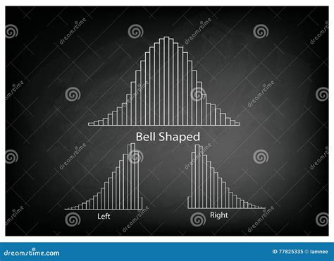 Collection Of Positve And Negative Distribution Curve On Chalkboard Stock Vector Illustration