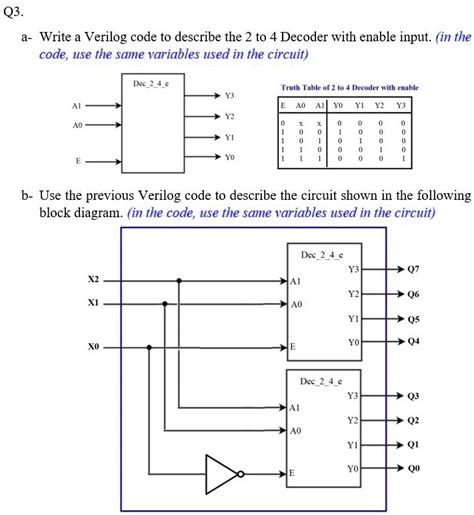 a write a verilog code to describe the 2 to 4 decoder with enable