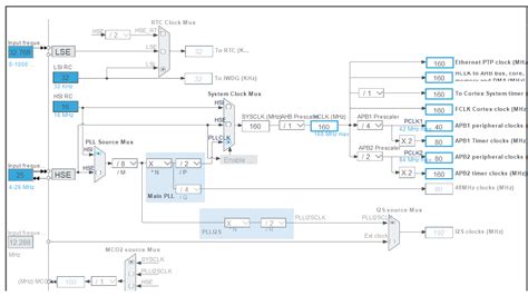 Github Sunscreenindustrial Control Stm32f407vet6 Development Board Industrial Control