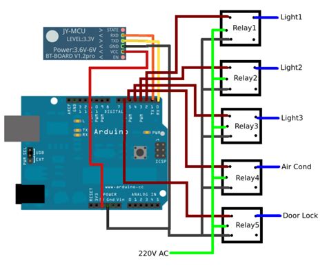 DIY Android Home Automation With Free Smartphone Application Duino