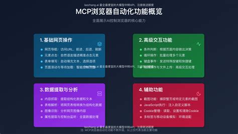 2025最全mcp浏览器自动化指南：让ai像人类一样操作网页【原理 实战教程】 Cursor Ide 博客