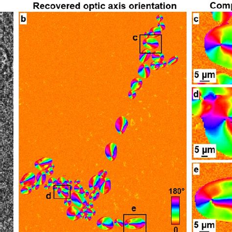 High Resolution Large Field Of View Birefringence Imaging Using The