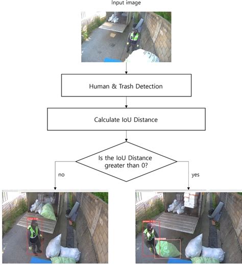 Gradual Semi Automatic Annotation And Hybrid Model For Effective