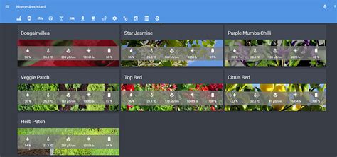 Show Off Your Picture Elements Uses Dashboards And Frontend Home